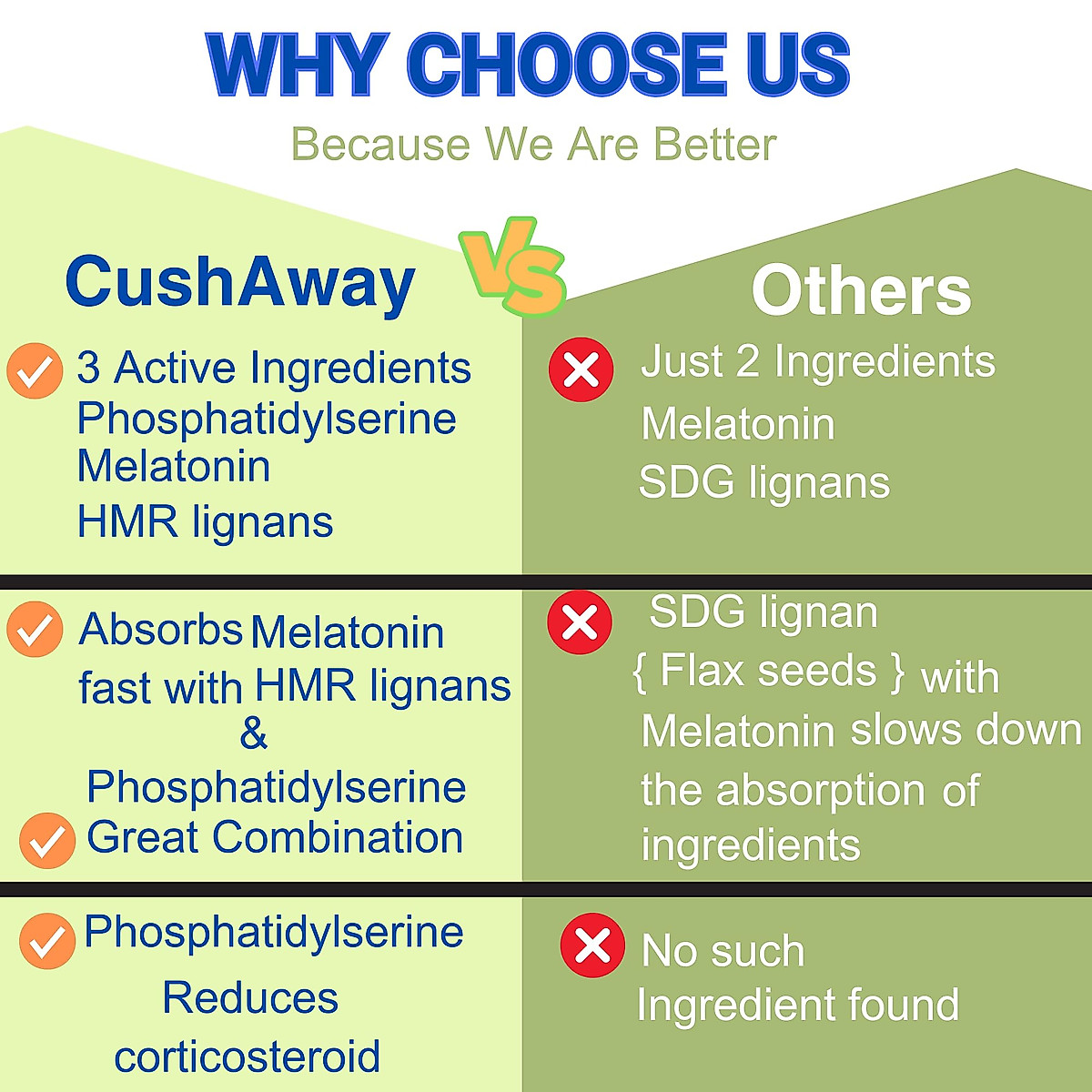 CushAway 60Tabs HMR Lignans and Melatonin for Small to Large Dogs Cushing Treatment Dogs Adrenal Support Supplements Improves Overall Well-Being Phosphatidylserine 90mg Melatonin 3.5mg HMR lignans24mg