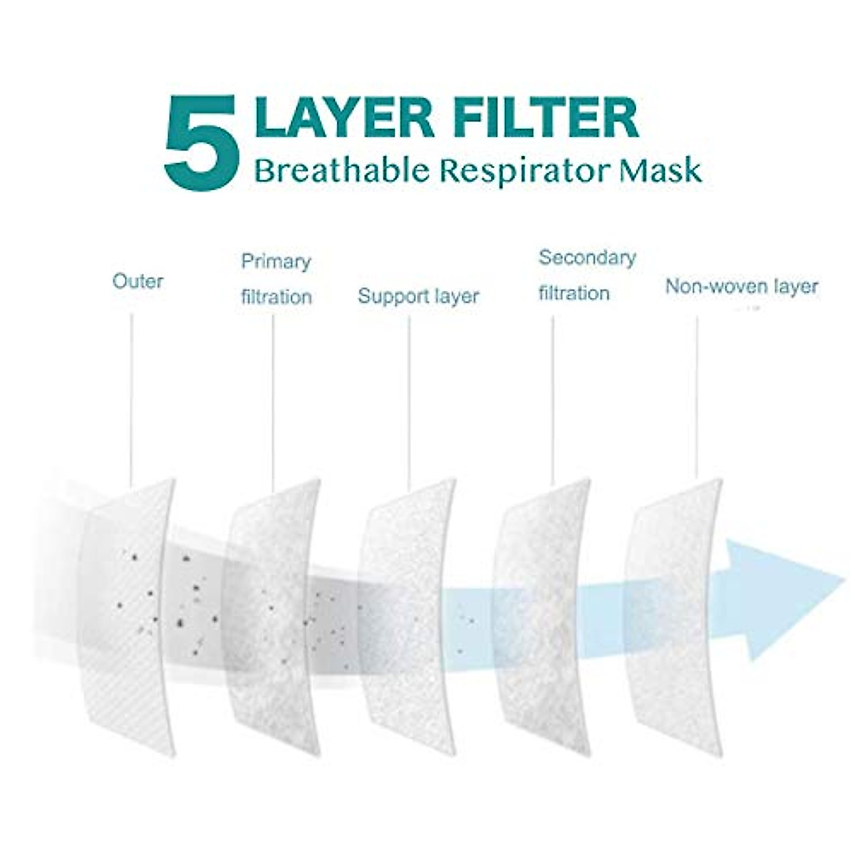 G-BOX Children's 5-Layer Disposable Particulate Respirators (25-pcs, Individually Wrapped) (Charcoal Black)