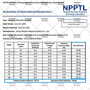 NEWMARK 5 Pack Dr.Family 5 Ply Protective Face Mask Filtration Against Air Particles - Ships from USA