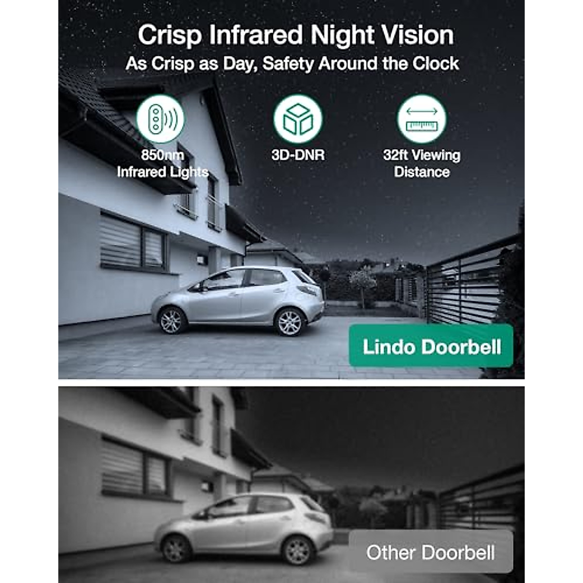 Lindo Pro Dual Camera Video Doorbell 2K with Chime, Free Video History, Over 190° Widest Field of View, 5MP Ultra HD Wireless Doorbell Camera, Triple Detection, 5-Min Installation, Battery Powered