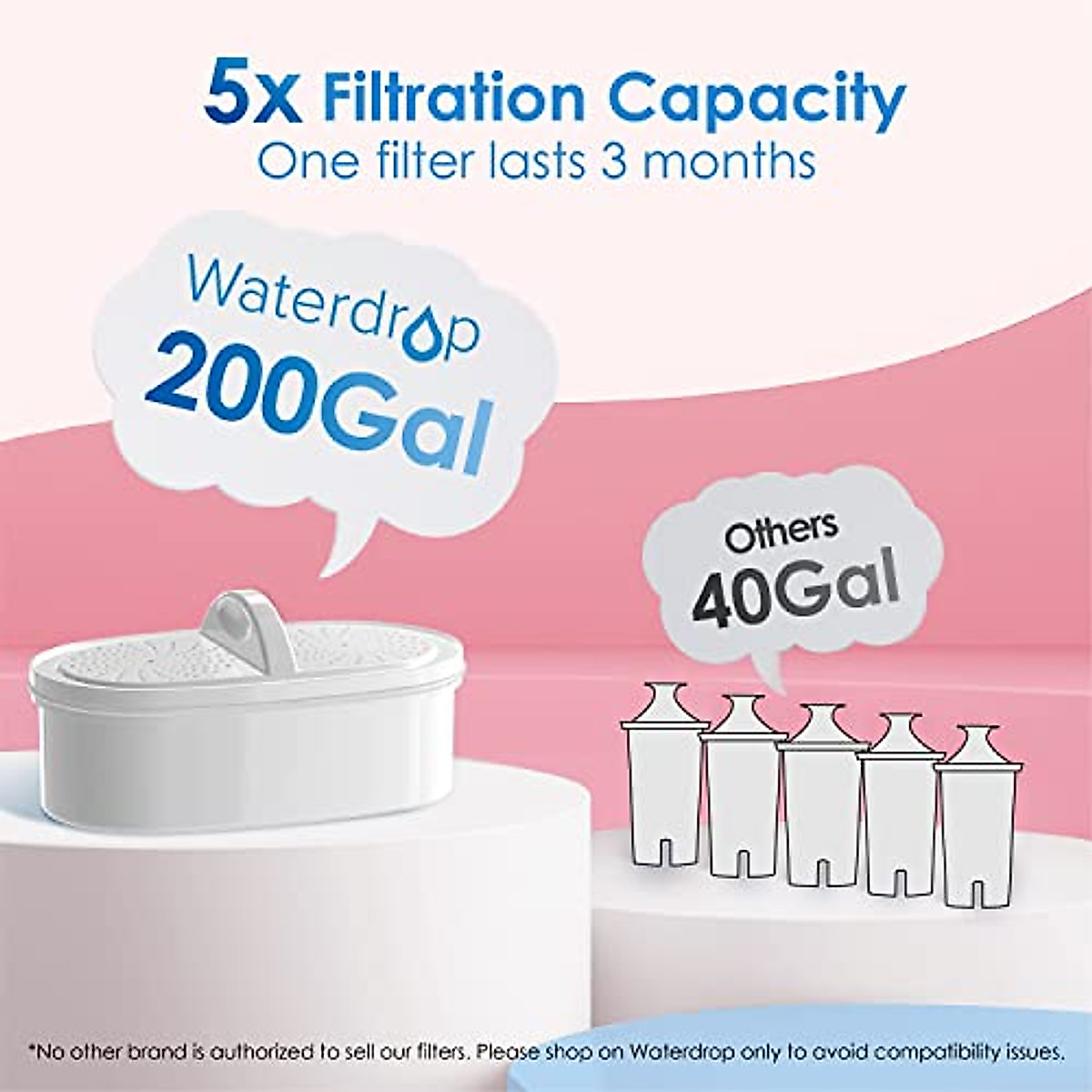 Waterdrop 200-Gallon Long-Life Elfin 5-Cup Water Filter Pitcher with 1 Filter, NSF Certified, 5X Times Lifetime, Reduces Chlorine, BPA Free, Pink