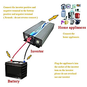 KRXNY 4000W Pure Sine Wave Off Grid Power Inverter 48V DC to 120V AC with USB Port LCD Display 60HZ