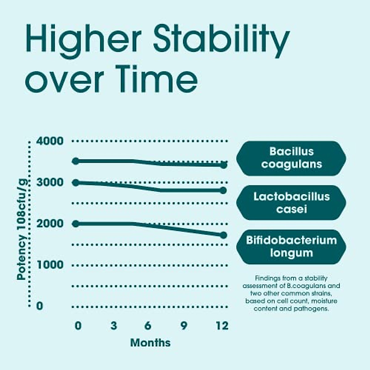 𝗪𝗜𝗡𝗡𝗘𝗥 Probiotics for Women and Men - With Natural Lactase Enzyme and Prebiotic for Digestive Health - 62% More Stable Probiotic for Gut Health Support - USA Made Vegan Probiotics Formula Blend