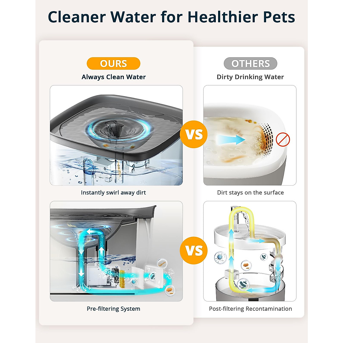 Cat Water Fountain, 135oz/4L Ultra Quiet Dog Water Bowl Dispenser, Instant Clean Vortex Design, Pet Water Fountain with Filter, Cats Dogs Pets Fountain for Drinking Automatic with LED Light (Gray)