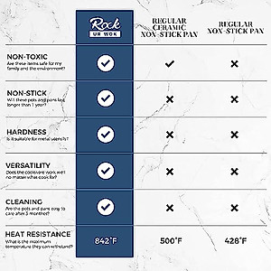 ROCKURWOK Ceramic Nonstick Frying Pan Set, 3 Pcs Cookware for Omelet, Skillet & Sauté, Induction, Oven & Dishwasher Safe, PFAS & PTFE Free, Durable & Easy to Clean, White