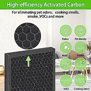 Vital 100S Pet Care Replacement Filter Compatible with LEVOIT Vital 100S Air Purifier, H13 True HEPA and High-Efficiency Activated Carbon Filter, Vital 100S-RF-PA (LRF-V102-YUS), 1 Pack, Yellow