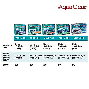 AquaClear 20 Power Filter, Fish Tank Filter for 5- to 20-Gallon Aquariums