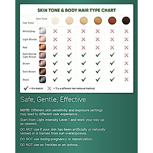 XSOUL Laser Hair Removal for Women and Men (2023 Enhanced Version), Permanent IPL Hair Removal device, at-home Painless Hair Remover on Armpits Back Legs Arms Face Bikini Line, Corded -Dermaflash Pro