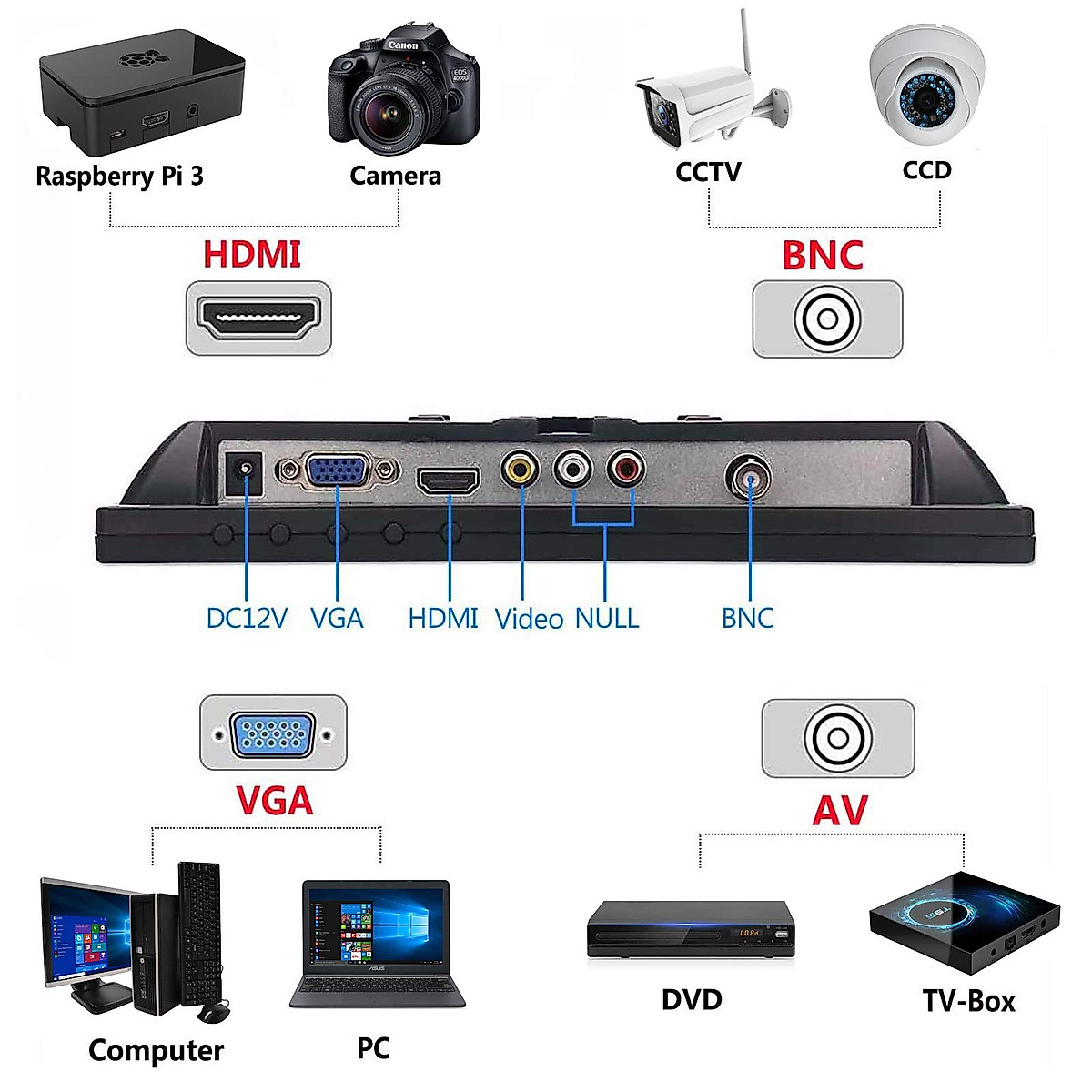 TPEKKA 10 Inch Security CCTV Monitor HD IPS 1024 x 768 Portable Mini TFT LCD Monitor BNC HDMI VGA AV Input for Computer PC FPV Screen DVR CCTV Cam Home Office Surveillance Raspberry Pi Gaming Display