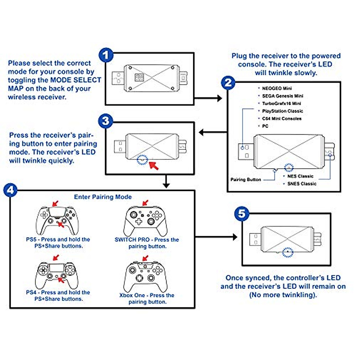 Mini Converter- Wireless Controller Adapter for NeoGeo Mini/Genesis Mini/TG16 Mini/PS Classic/NES SNES Classic/Astro City Mini, Gaming Controller Adapter for PS5/PS4/Xbox one/Switch Pro Controller
