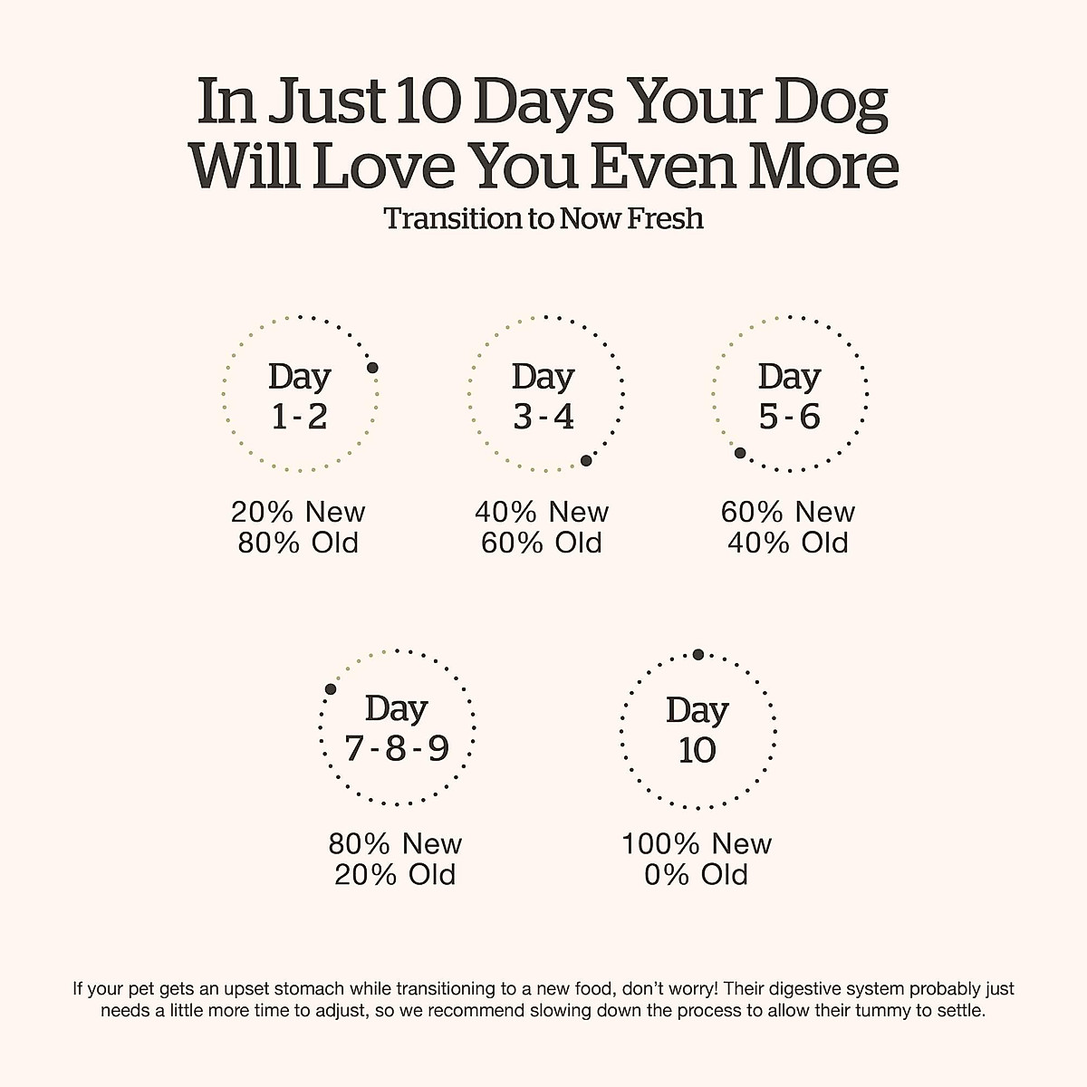 Now Fresh Grain-Free, Dry Dog Food, Real Meat and Fish, Turkey, Salmon and Duck Senior Recipe, All Breed Size, 12 lb Bag