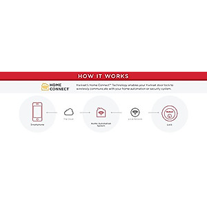 Kwikset 910 Signature Series Contemporary Deadbolt featuring SmartKey Security and Home Connect Technology 99100-065 in Venetian Bronze