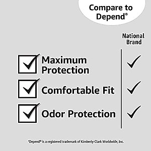 Amazon Basics Incontinence Guards for Men, Maximum Absorbency, 104 Count, 2 Packs of 52, White (Previously Solimo)