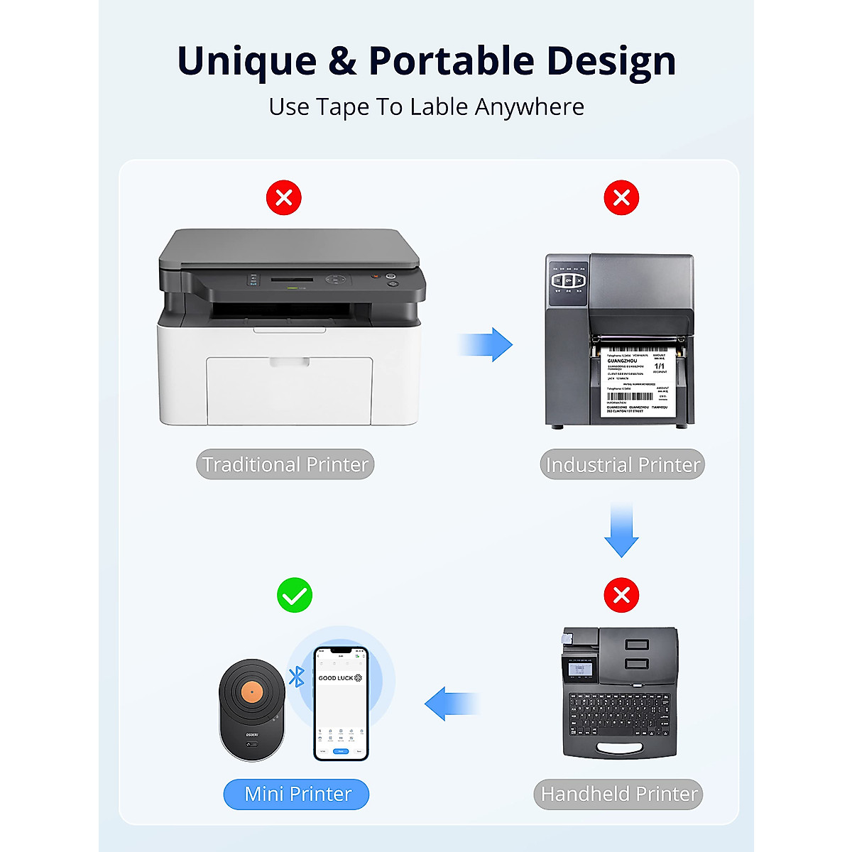 Label Maker Machine with Tape, Osoeri Bluetooth Label Printer, Portable Thermal Handheld Sticker Mini Label Inkless Multiple Templates, USB Rechargeable for Home Kitchen Office Organization