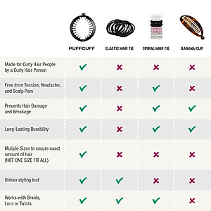 PuffCuff | Junior 3" Hair Clamp | For All Natural Thick, Curly, Kinky, Textured, Locs, or Braided Hair | Painless, Damage-Free Styling Tool | Black | 1 Piece