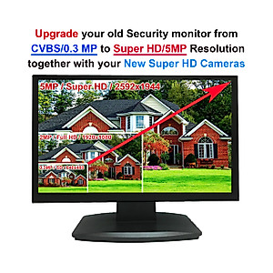 101AV 21.5" 5MP Super HD-TVI, AHD, CVI & CVBS 16:9 Professional Security Monitor, 1 HDMI & 2 BNC Inputs and Outputs, Work with Super HD 5MP Security Cameras Directly in Addition to DVR/NVR & PC