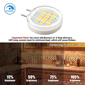 Makergroup 3W G8 LED Bulbs Dimmable 20W 25W 35W G8 T4 120V Halogen Replacement for Under Counter Lights, Under Cabinet Puck Lights Warm White 2700K 6-Pack