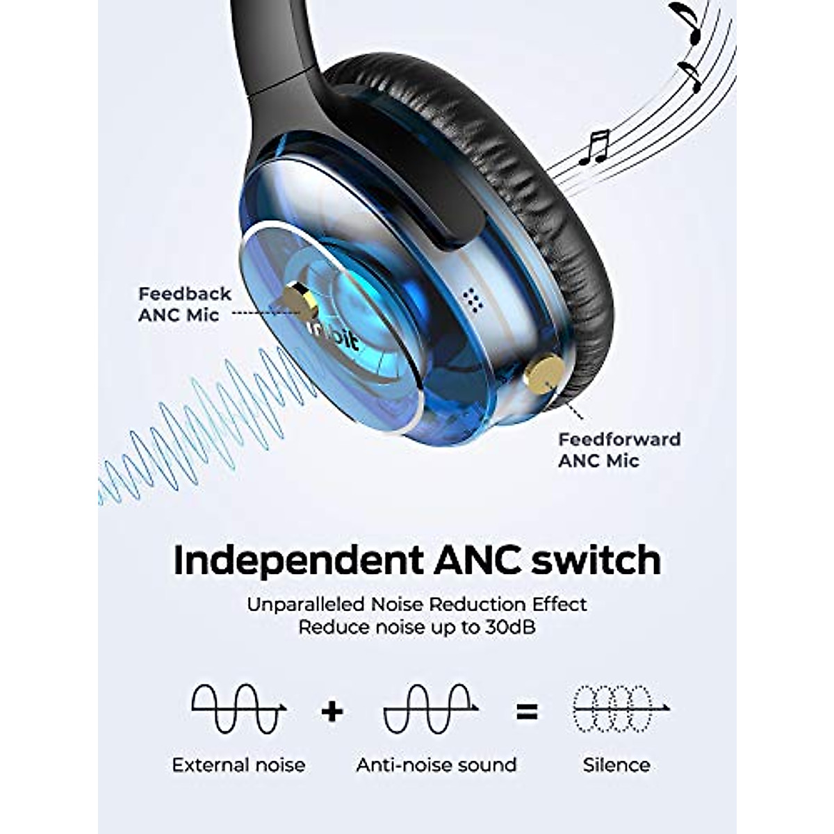 Tribit 32dB Active Noise Cancelling Headphones, Qualcomm QCC3003 Chip Wireless Headphones with CVC8.0 Mic, Over-Ear Bluetooth Headphones, HiFi Sound, Deep Bass for Travel, Office, Connect to 2 Devices