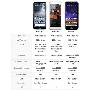 Nokia 2.2 Fully Unlocked Smartphone with 5.71" HD+ Screen, 13 MP Camera and Android 10 Ready, Black (AT&T/T-Mobile/Cricket/Tracfone/Simple Mobile)