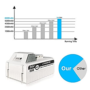Moccdor 2 Packs 6.0Ah 24V Replacement Lithium-ion Battery for Snow Joe + Sun Joe 24V iON+ System, Compatible with Snow Joe 24VBAT-LTX 24VBAT-LTW 24VBAT-LTE 24VBAT 24V-X2-SB18 24VBAT-XR and More