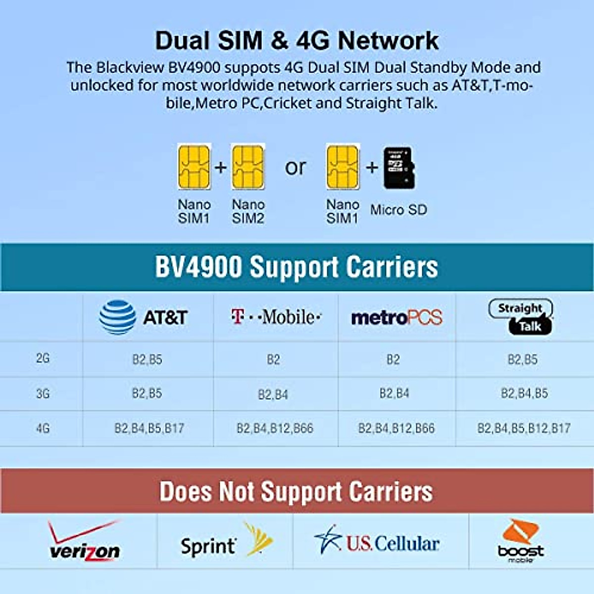 Blackview Rugged Smartphone Unlocked, BV4900 Rugged Cell Phones IP68 Waterproof Drop Proof, 5.7" FHD Display, 5580 mAh, 3GB + 32GB, NFC, GPS Dual SIM Unlocked Mobile Phone for T-Mobile