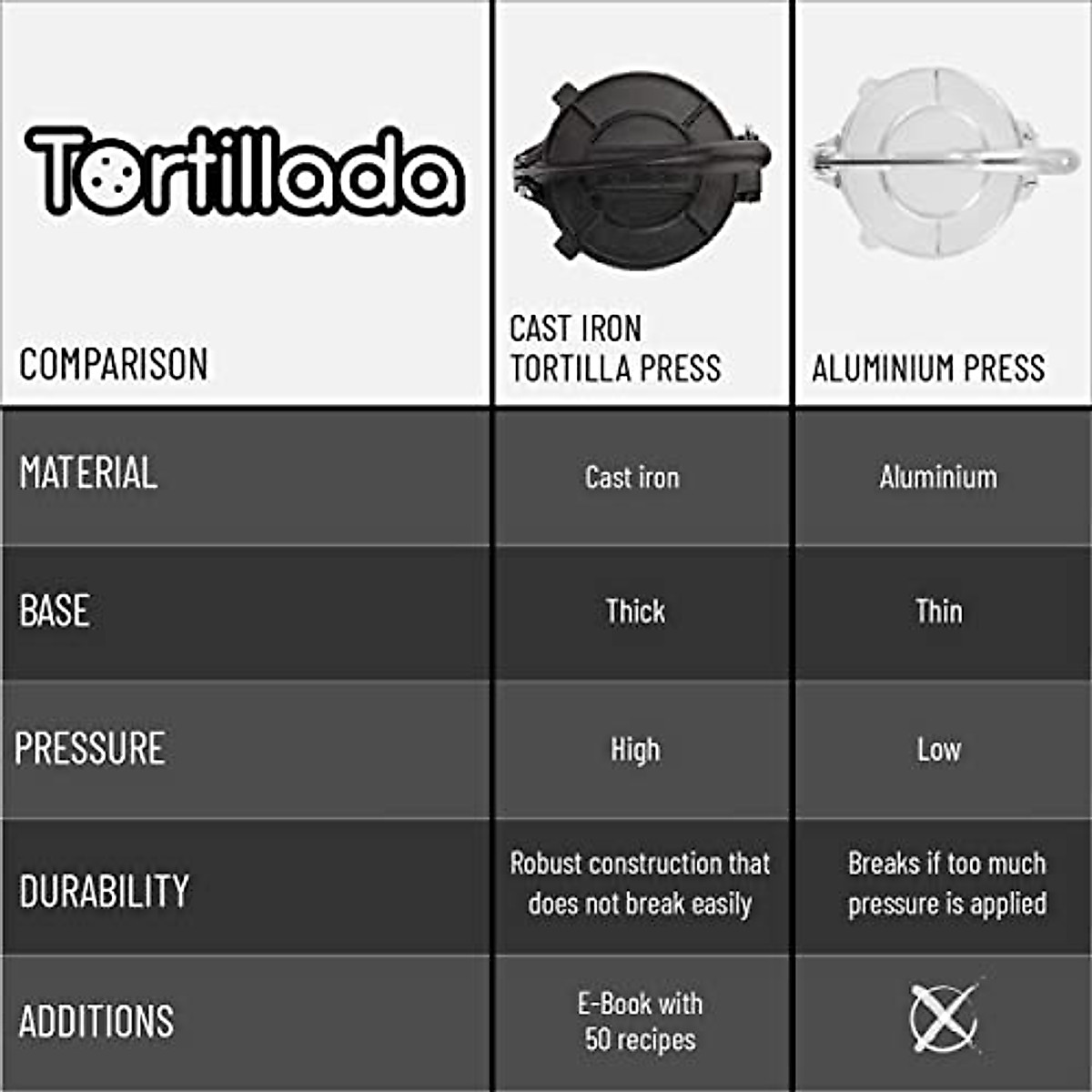 Tortillada – Premium Cast Iron Tortilla Press with Recipes E-Book (12 Inch)