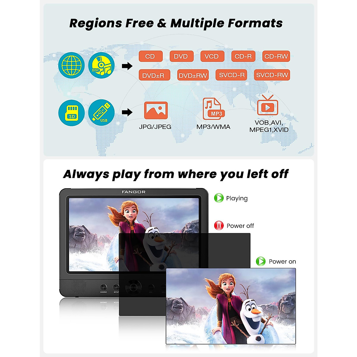 FANGOR 10.5'' Car DVD Player Dual, Portable DVD Player for Car with 5 Hours Rechargeable Battery, Two Mounting Brackets, Support USB/SD, AV Out & in, Last Memory, (1 Player + 1 Monitor)