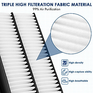 KURIMUP CA12061 Replacement Engine Air Filter, Efficient Filtration Offers 99% Air Purification, Fit for Acura MDX 3.5L/TLX L4 2.0L and Honda Passport/Pilot/Odyssey/Ridgeline.