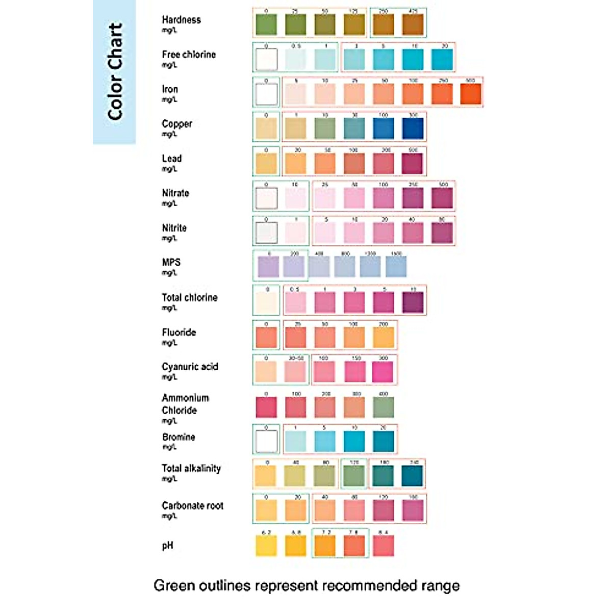 16 in 1 Complete Drinking Water Test Strip Kit | USA EPA & WHO Standard | FDA & CE Compliant | 10 Strips | Low Level Detection for pH, Hardness, Lead, Iron, Copper, Chlorine, Nitrate, Nitrite, & More