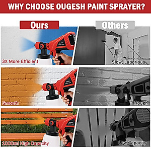 OUGESH Cordless Paint Sprayer for Milwaukee 18V Battery Airless Electric HVLP Spray Paint Gun Tools for House Painting/Home Interior and Exterior/Wood/Walls/Furniture/Floor/Fence (No Battery)