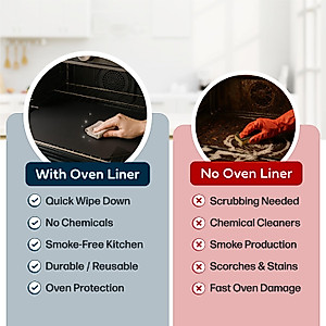 Cooks Innovations Non-Stick Oven Protector Mat - Heavy Duty Nonstick Oven Rack Liners to Protect Convection, Electric, Gas, & Microwave Ovens - BPA & PFOA Free Heat Resistant Baking Mat