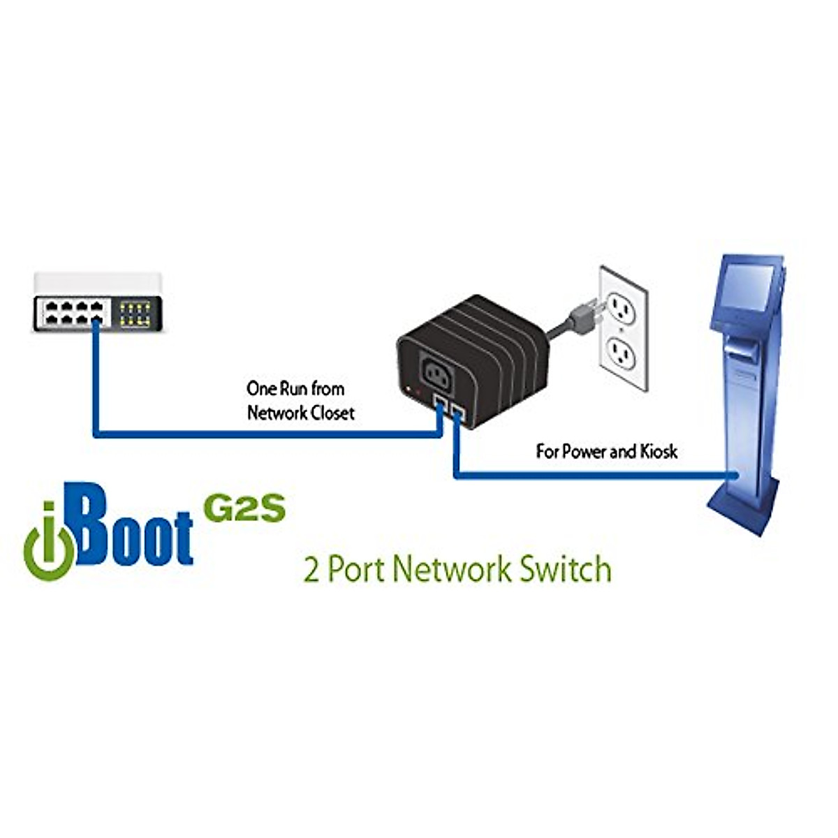 Dataprobe iBoot-G2S Web IP Power Switch, 12 AMPs at 105-125 VAC, Built-in 2 Port Network 10/100 Switch, Remote Power Switch, Cloud Controlled. Remote Devices Remotely