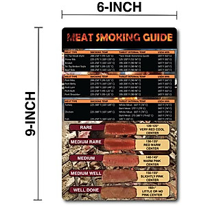 Meat Smoking Food Magnet Sheet with Wood Temperature Chart Pitmaster BBQ Accessories for Smokers, Refrigerators and Metal Grills | Patio Magnet 10