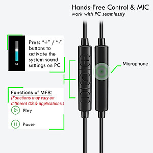 C G CHANGEEK USB Earbuds for Computer, in-Ear USB Headphones with Microphone & 1.8M Long Cord, USB-A Headset Compatible with Laptop, Desktop PC, Notebook, Chromebook, CGS-W1B [Microphone Upgraded]