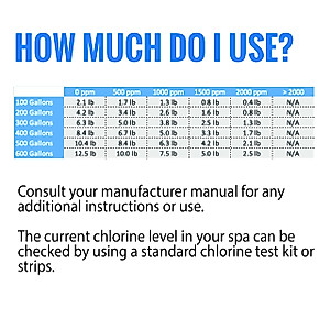 Hot Tub Spa Salt - Pool Salt for Salt Systems and Chlorine Generators Including Ace Freshwater, Hotspring, Jacuzzi, Caldera, Chloromatic - 5 Lbs/500 Gallons - Sea Salt Superstore