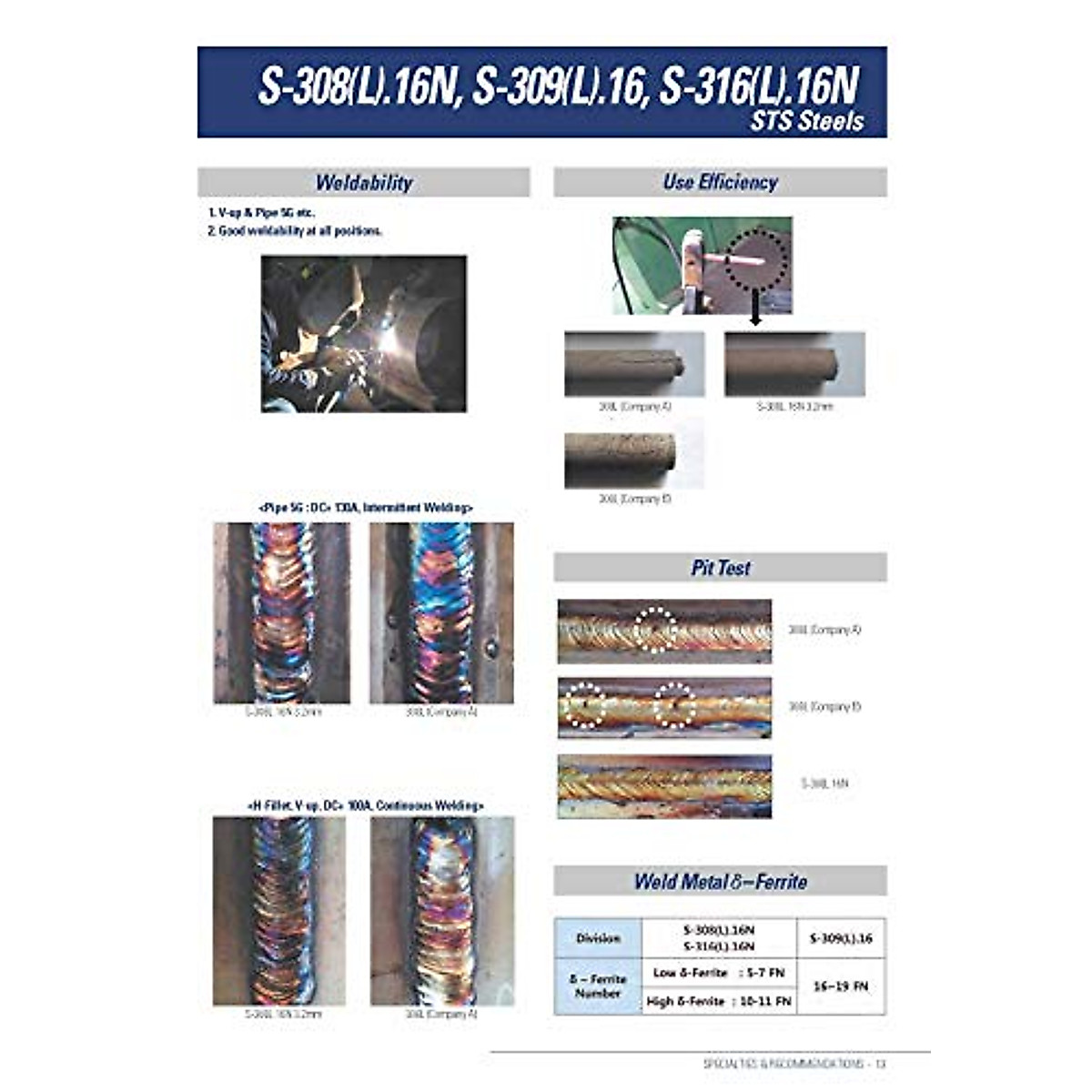 SW 308-L Welding Mig Wire Stainless Steel 1/16" (1.6 mm) MADE IN KOREA Flux Core Welder 33 lb Vacuumed Package