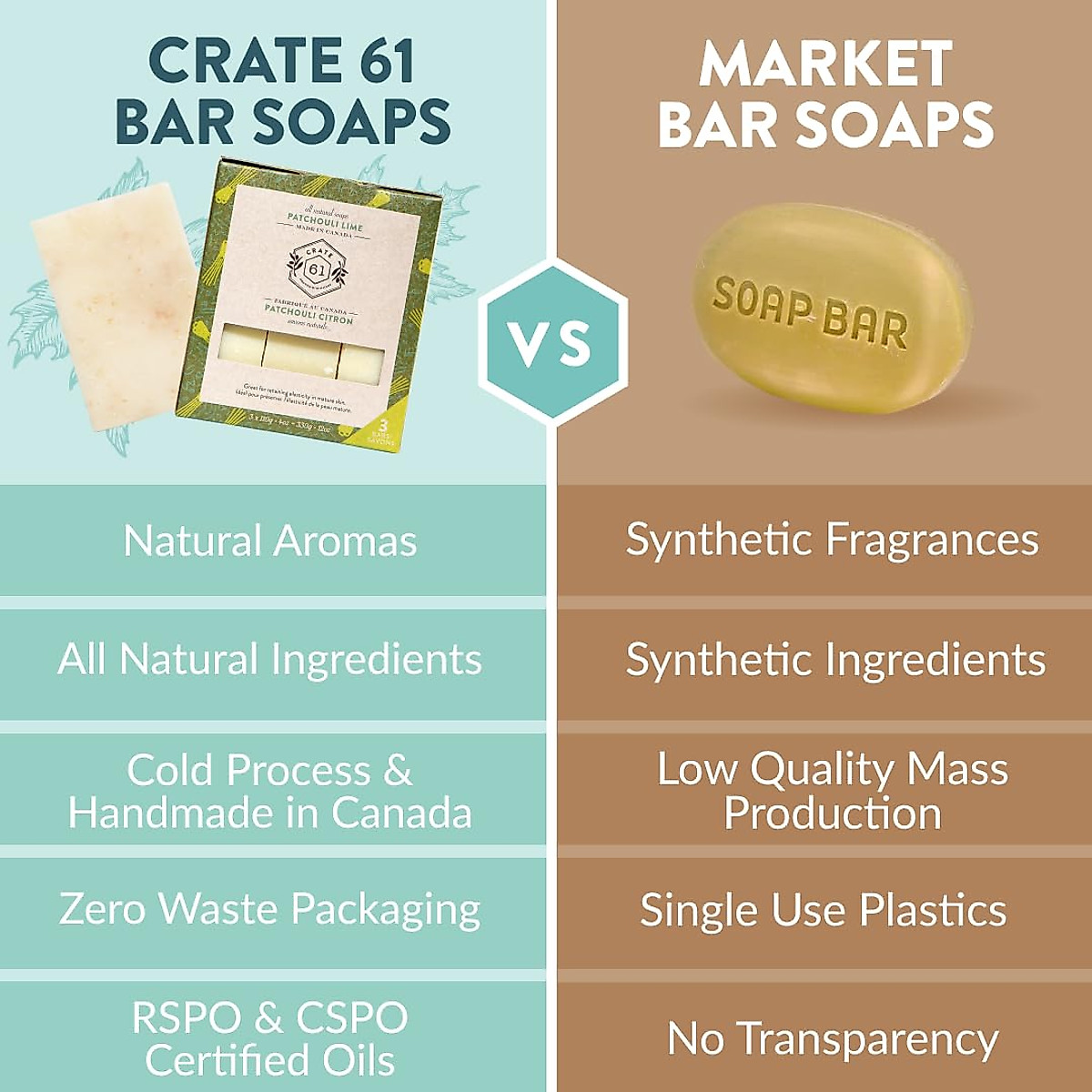 Crate 61 Organics, Handmade in Canada, Plant Based Cold Process Natural Bar Soap For Face And Body, With Premium Essential Oils, Eucalyptus & Peppermint For Men And Women 3 Pack (Patchouli Lime)