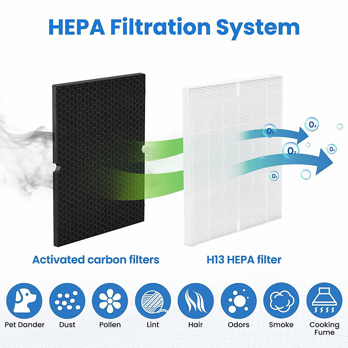 Mestica 116130 Replacement Filter H Compatible with Winix 5500-2 Air Purifier, 2 Sets H13 Grade Ture HEPA Filters and Activated Carbon Filters for 99.97% Removal, High-Efficiency 5500-2 Filter