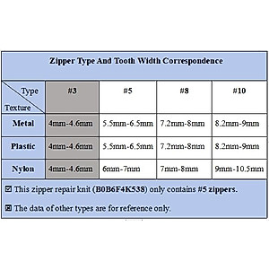 Zipper Repair Kit (52 Pcs), Universal #5 Zipper Replacement Slider Kit, Zipper Pull Replacement, Zipper Fix Repair Kit for Jackets, Coats, Boot, Backpack, Hoodie, Metal, Plastic & Nylon Coil Zippers