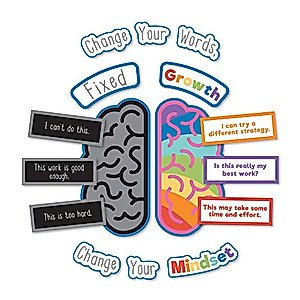 Carson Dellosa 29-Piece Growth Mindset Bulletin Board Set―Motivational Poster, Change Your Words Header, Fixed and Growth Brain With Mindset Phrases, Growth Mindset Bulletin Board Decorations
