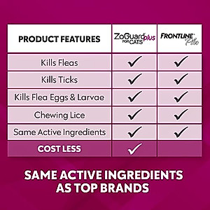 ZoGuard Plus Flea and Tick Prevention for Small Cats – Flea & Tick Prevention for Cats Over 1.5lbs (3 Doses)