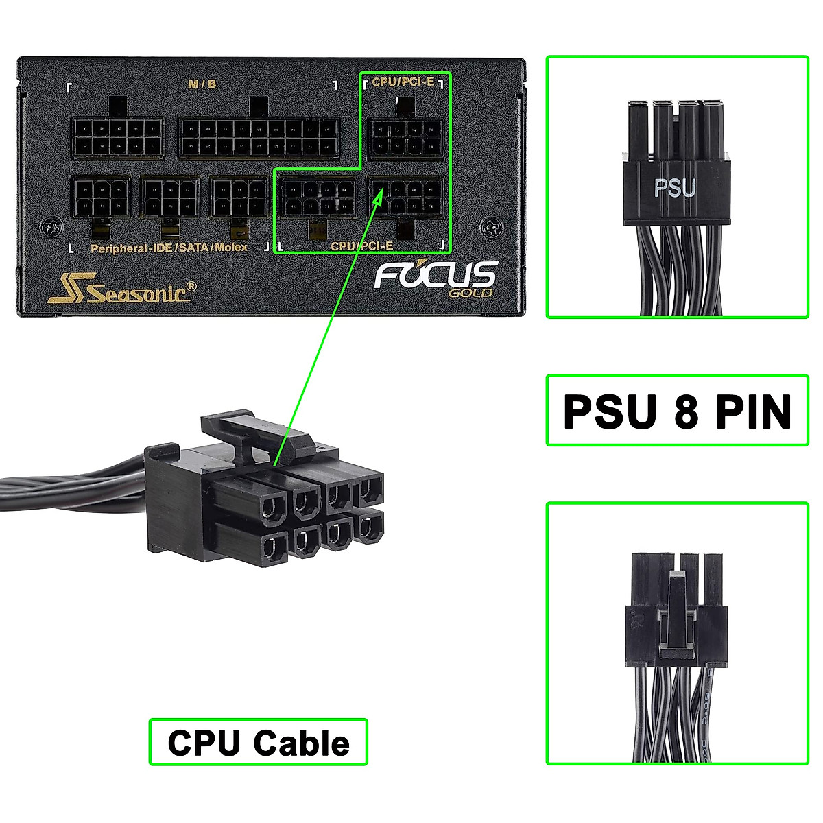 18AWG PCIE Cable for Seasonic, 65CM Male to Male PSU 8 Pin to 8 & 6+2 Pin GPU Power Cable for Seasonic Focus Prime ASUS ROG Thor Strix Modular Power Supply (65cm+15cm)