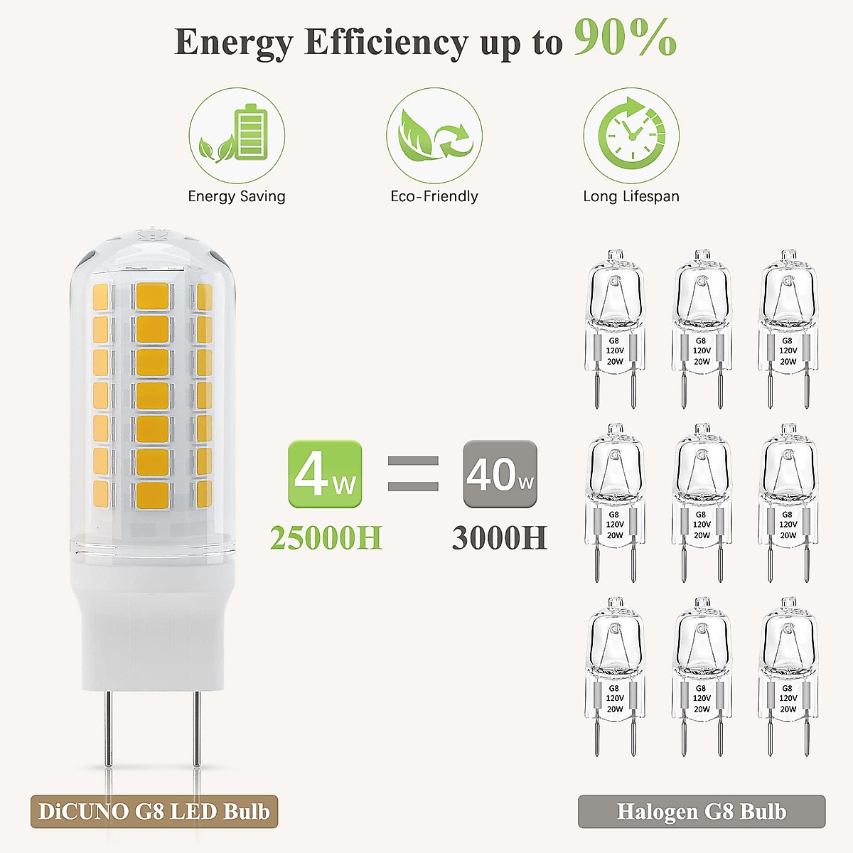 DiCUNO G8 Dimmable LED Bulb Flat Base 4W (40W Halogen Equivalent), Warm White 3000K, 450LM, Bi Pin Base Bulb Replacement for Under Counter, Under-Cabinet Light and Puck Light, 6 Pack