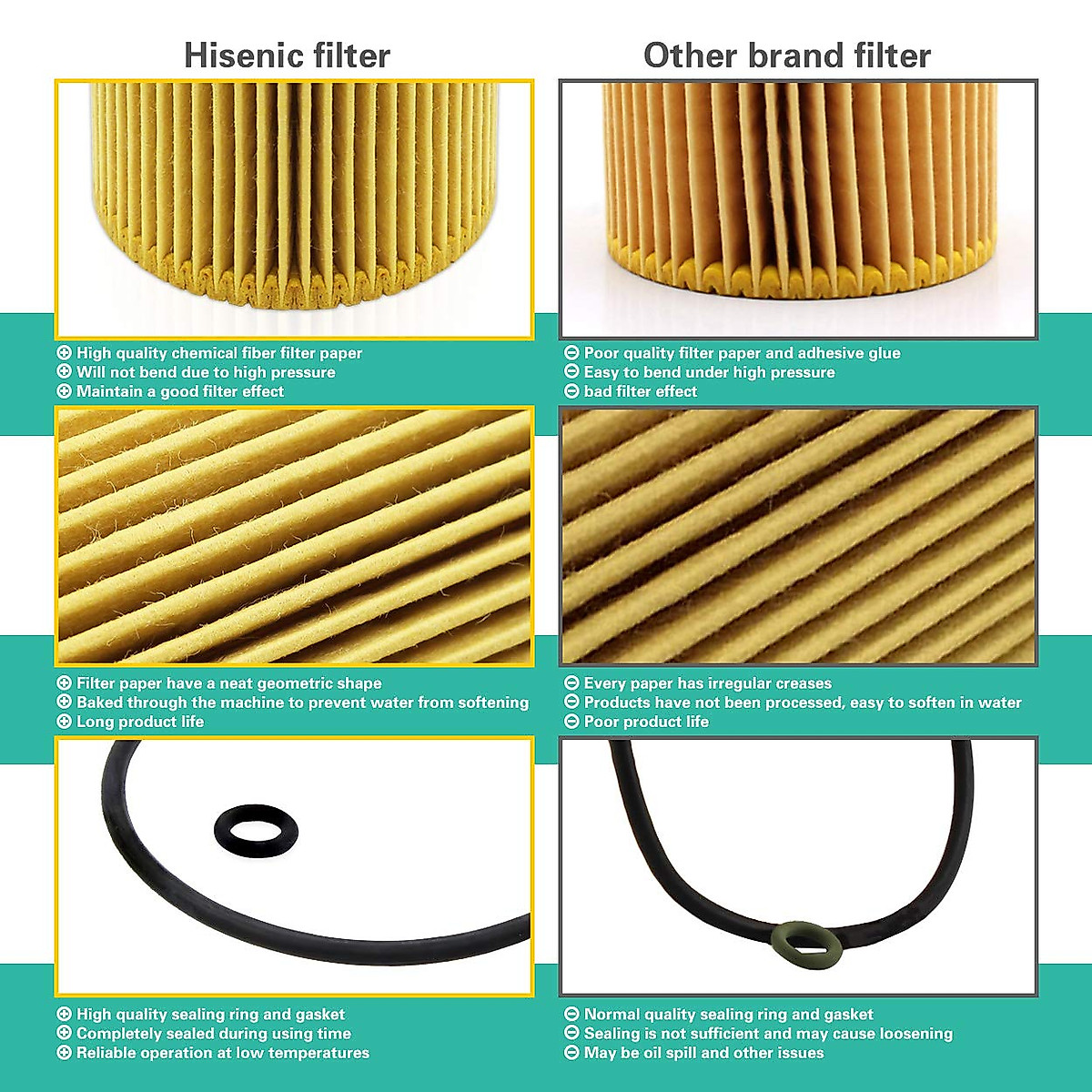 Oil Filter Fits for Mercedes-Benz Bluetec E320 GL350 ML350 R350 R320 GL320 ML320 CDI, Sprinter 2500 3500 4500, 07-09 Jeep Grand Cherokee HU821X | Part No. 6421800009 6421840025