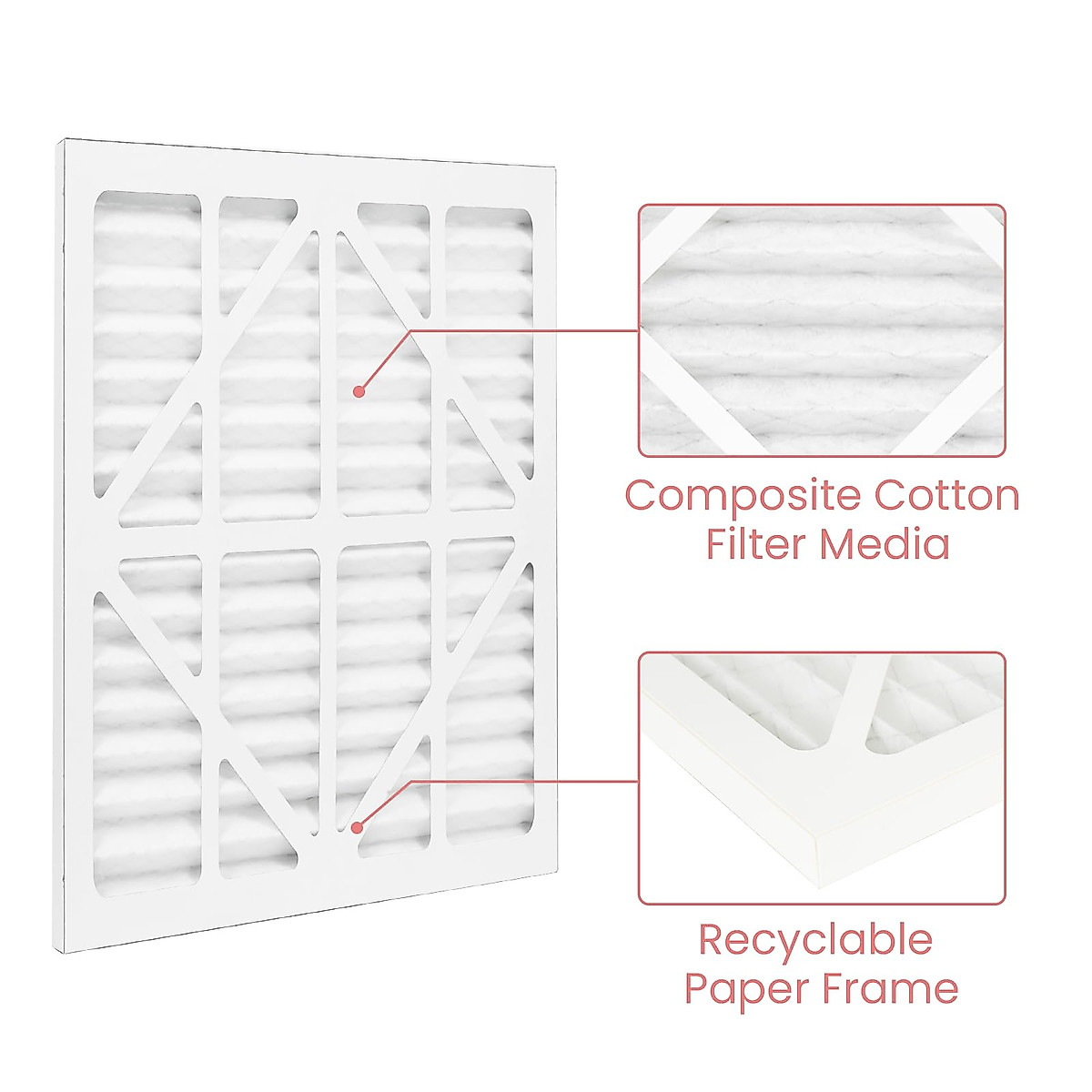 Abestorm MERV-10 Filter Replacement Set Replacement Filters for Filterair HEPA 550 Air Scrubber (5Pack)