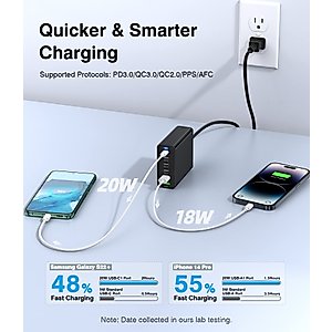 USB C Fast Charger 100W GaN Compact USB C Charging Station 6 Port USB Type C Charging Block Hub Power Strip, 4 PD USB C 2 QC USB A Wall Charger for iPad iPhone 15 14 13 12 11 Pro Max Pixel Note Galaxy