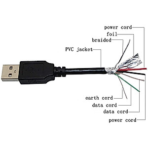 Marg USB 2.0 PC Data Sync Cable Cord for TC Electronic Hall of Fame Reverb TonePrint Electronics Stereo Effects Pedal & TC Electronic HOF Hall of Fame Reverb Mini TonePrint Guitar Effects Pedal