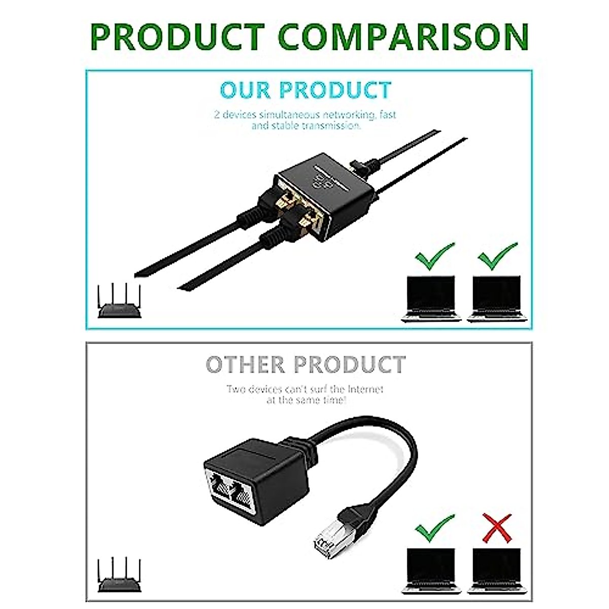 Ethernet Splitter, Gigabit RJ45 Ethernet Splitter 1 to 2, 1000Mbps Network Extension Connector with USB Power Cable, 8P8C Extender Plug for Cat5/5e/6/7/8 Cable (2 Devices Simultaneous Networking)