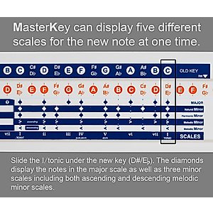 MasterKey - The Finest Music Transposing Tool. Easily Transpose Notes and Chords to Any Key with No Mistakes!