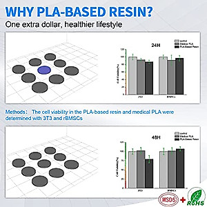 Uniformation PLA Plant-Based Resin Biodegradable UV Curing Resin 405nm for LCD 3D Printer, Low Odor,High Precision X15 Transparent, 1kg